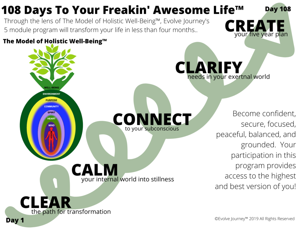 UBS Meme Postcard Web – Evolve Journey